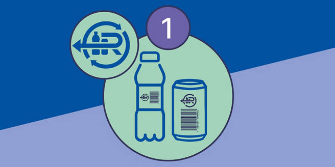 Deposit Return Scheme | ALDI IE